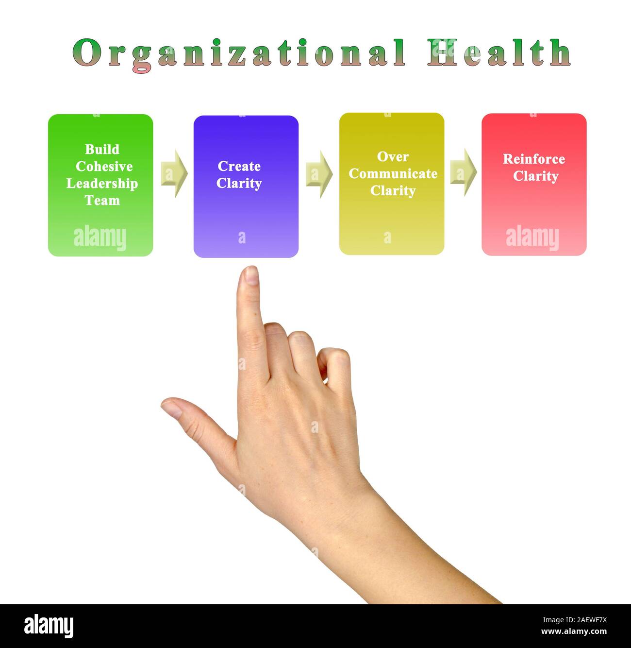 Four Steps to Organizational Health Stock Photo - Alamy