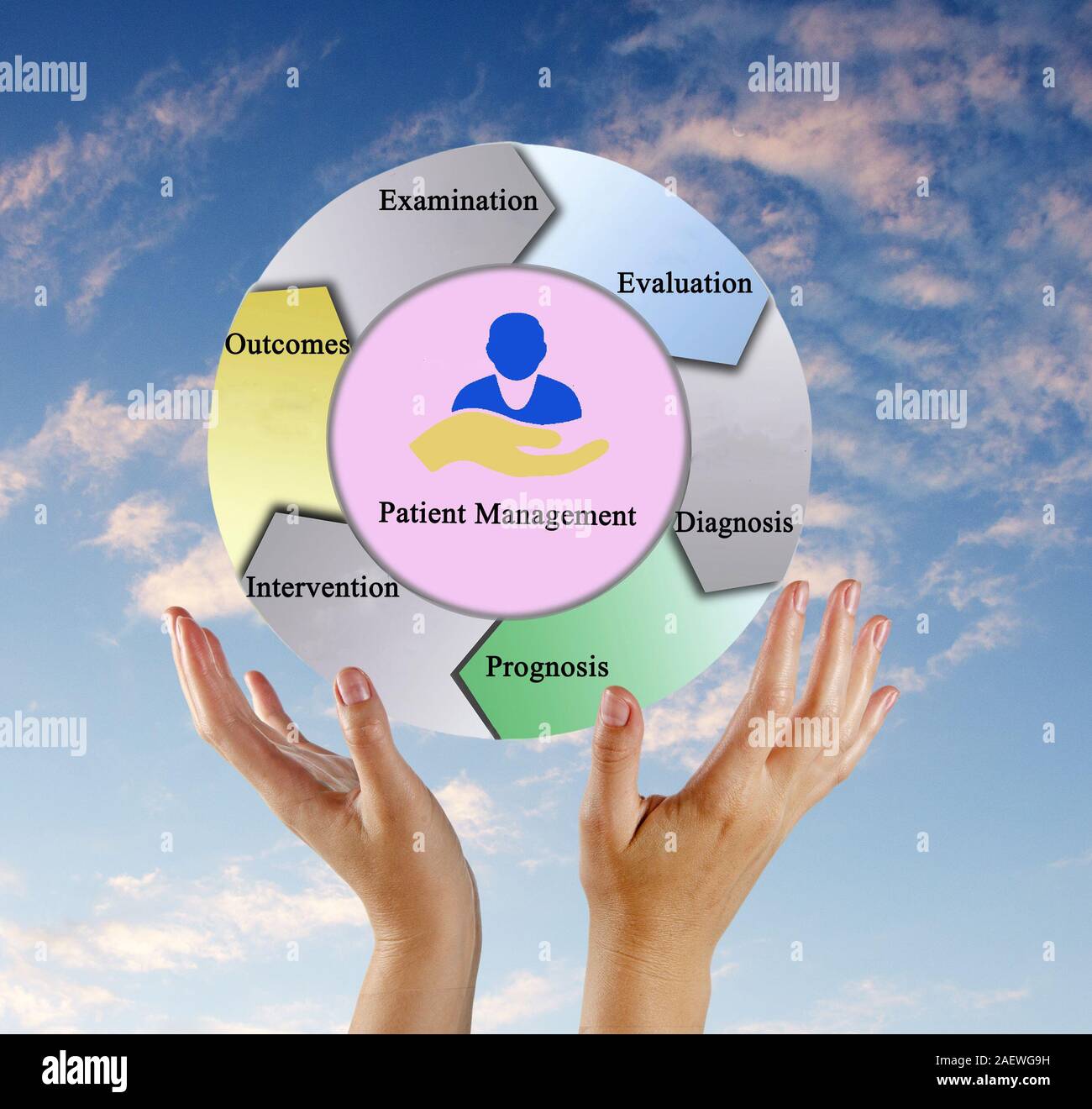 Presenting Process of Patient Management Stock Photo - Alamy