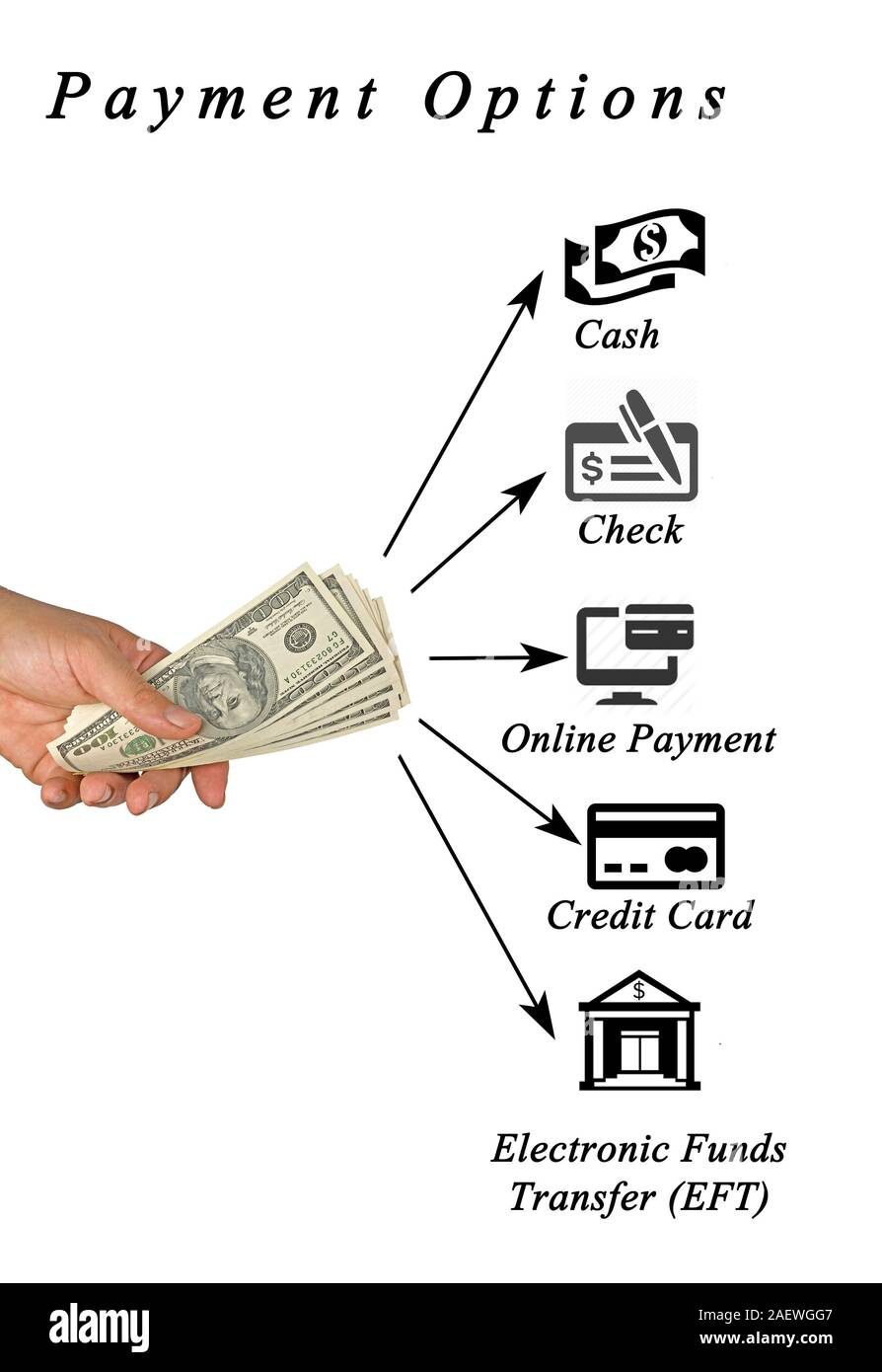 Diagram of payment options Stock Photo - Alamy