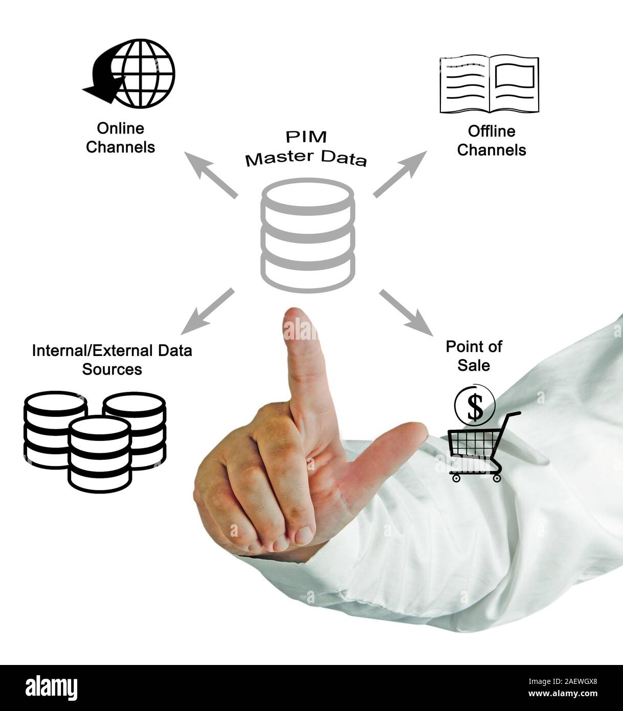 Plm management hi-res stock photography and images - Alamy