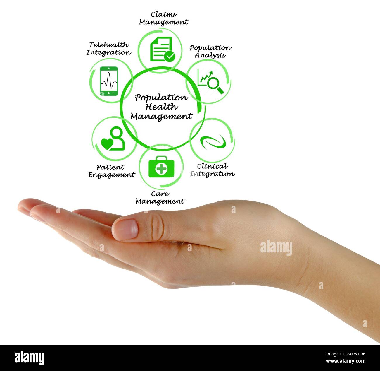 Diagram of Population Health Management Stock Photo - Alamy