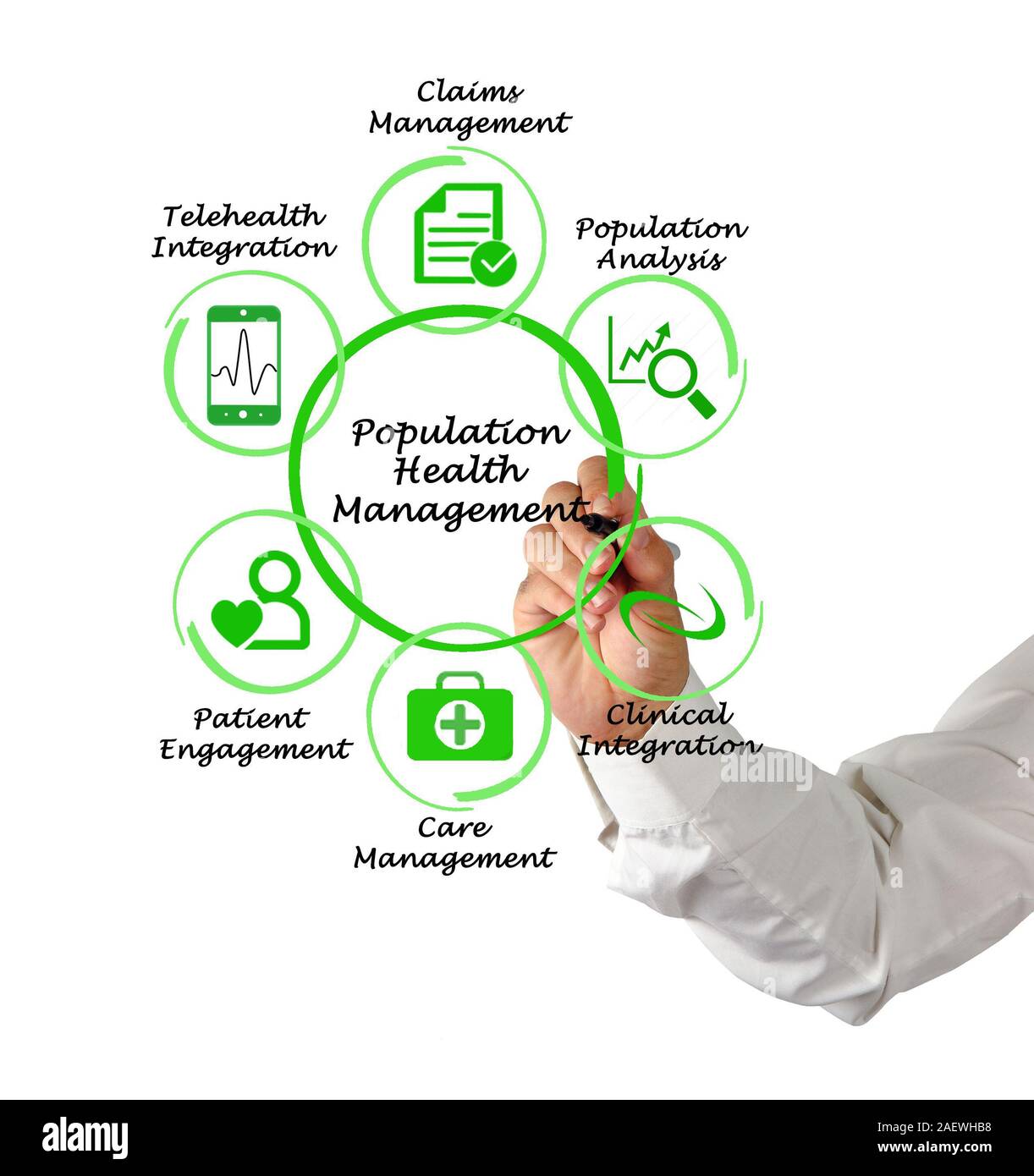 Population Health Management Stock Photo - Alamy