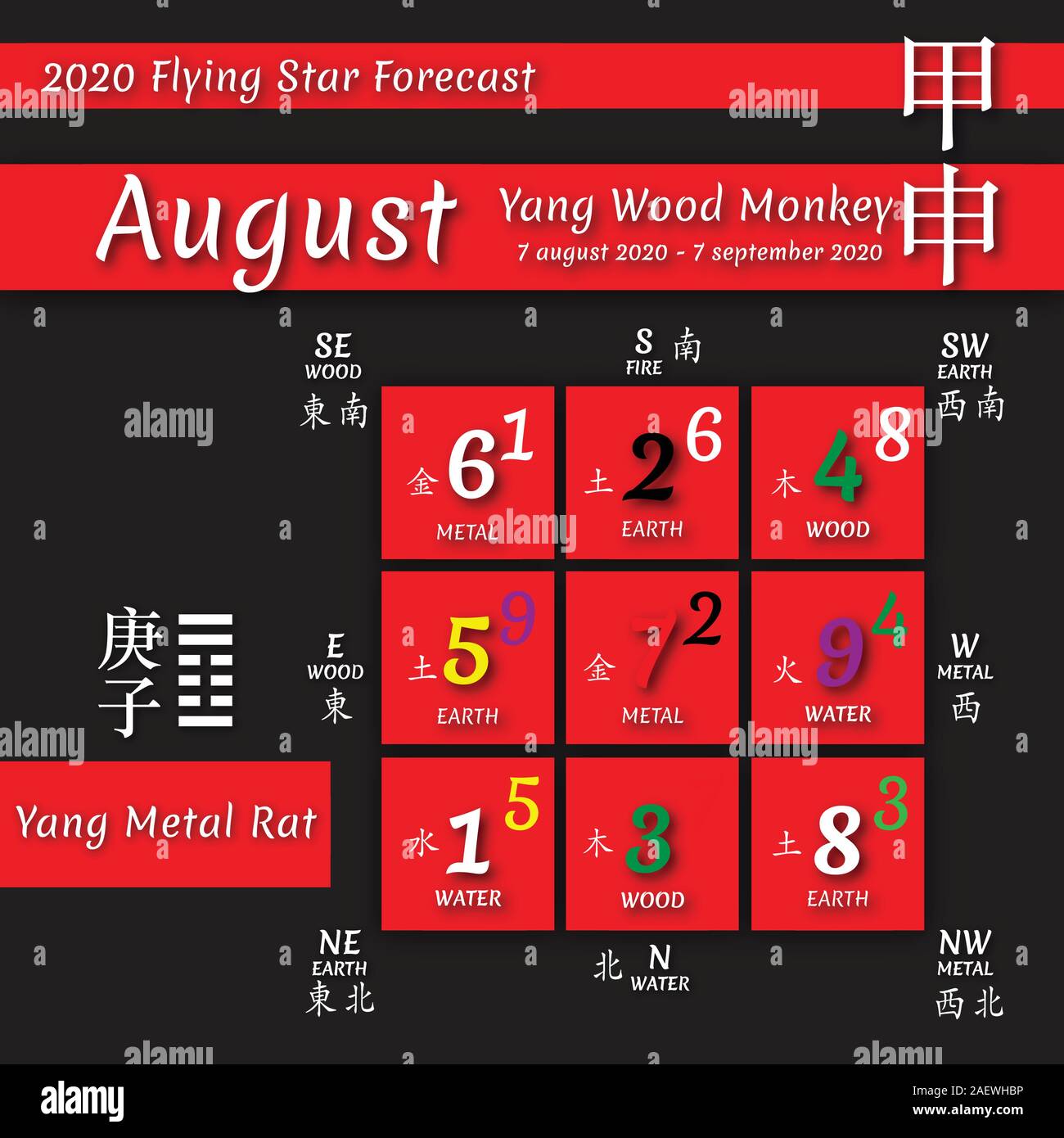 2020 year Feng Shui Metal Year calendar by month Stock Vector Image ...