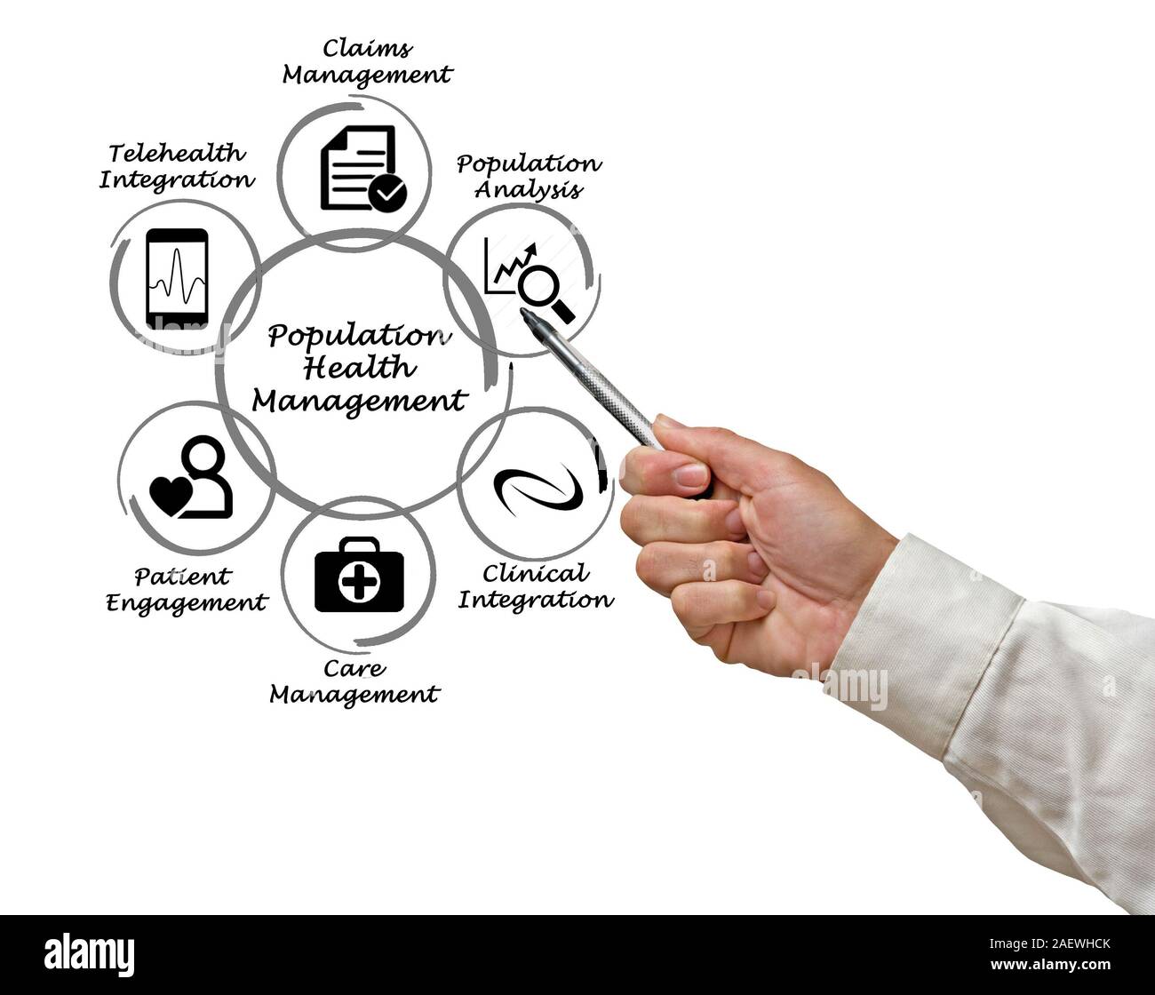 Population Health Management Stock Photo - Alamy