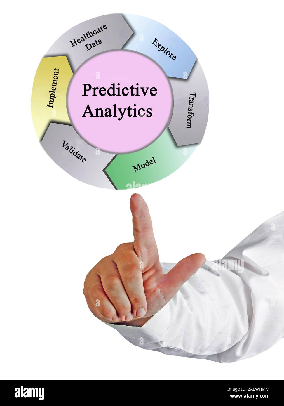 Predictive model hi-res stock photography and images - Alamy