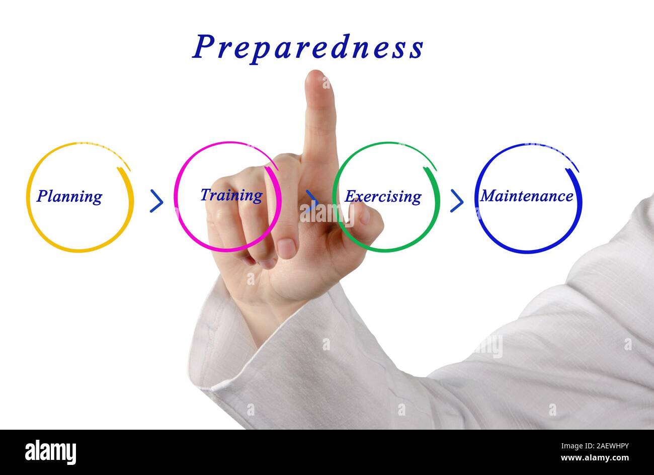 Diagram of Preparedness Stock Photo - Alamy