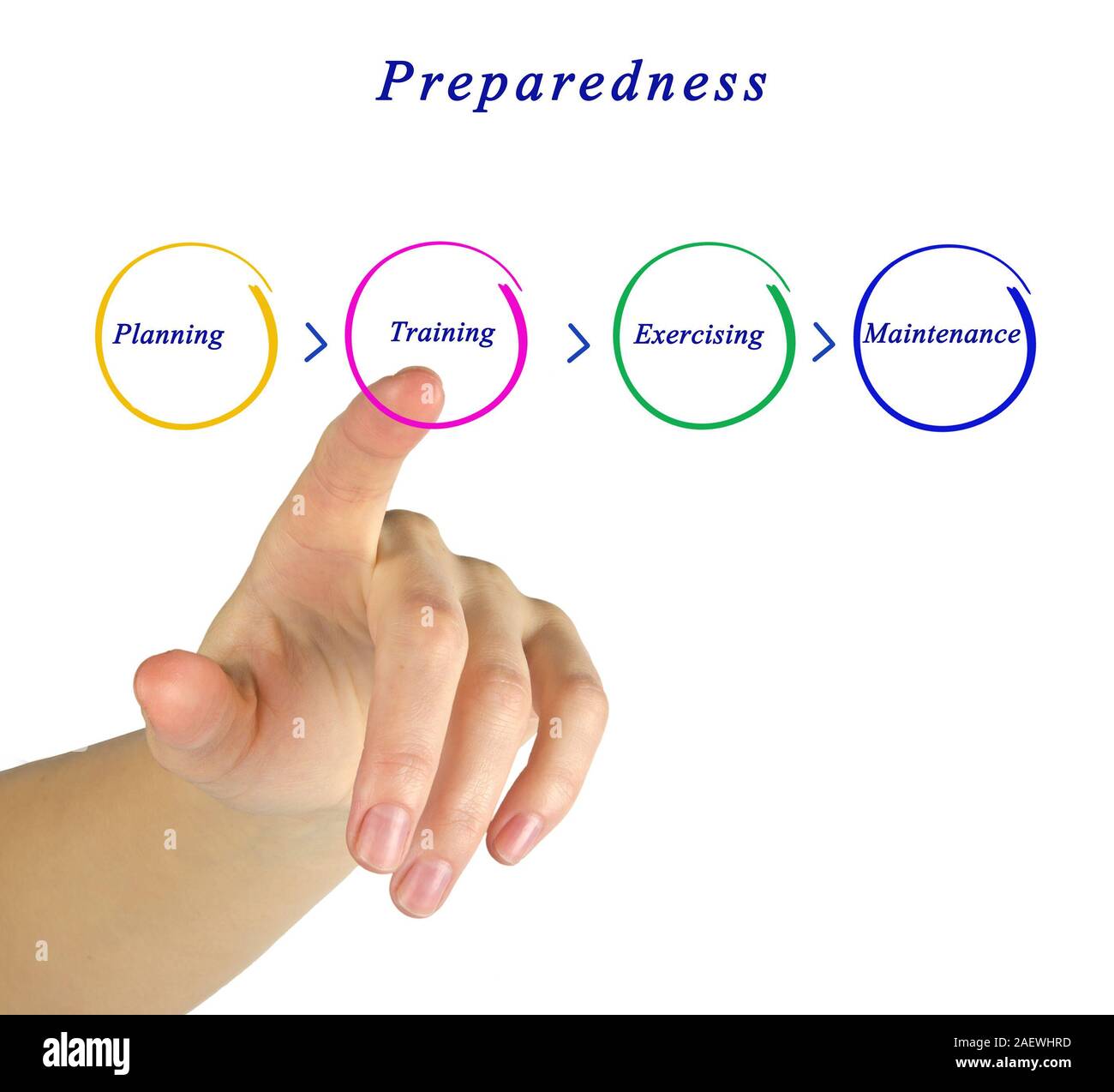 Diagram of Preparedness Stock Photo - Alamy