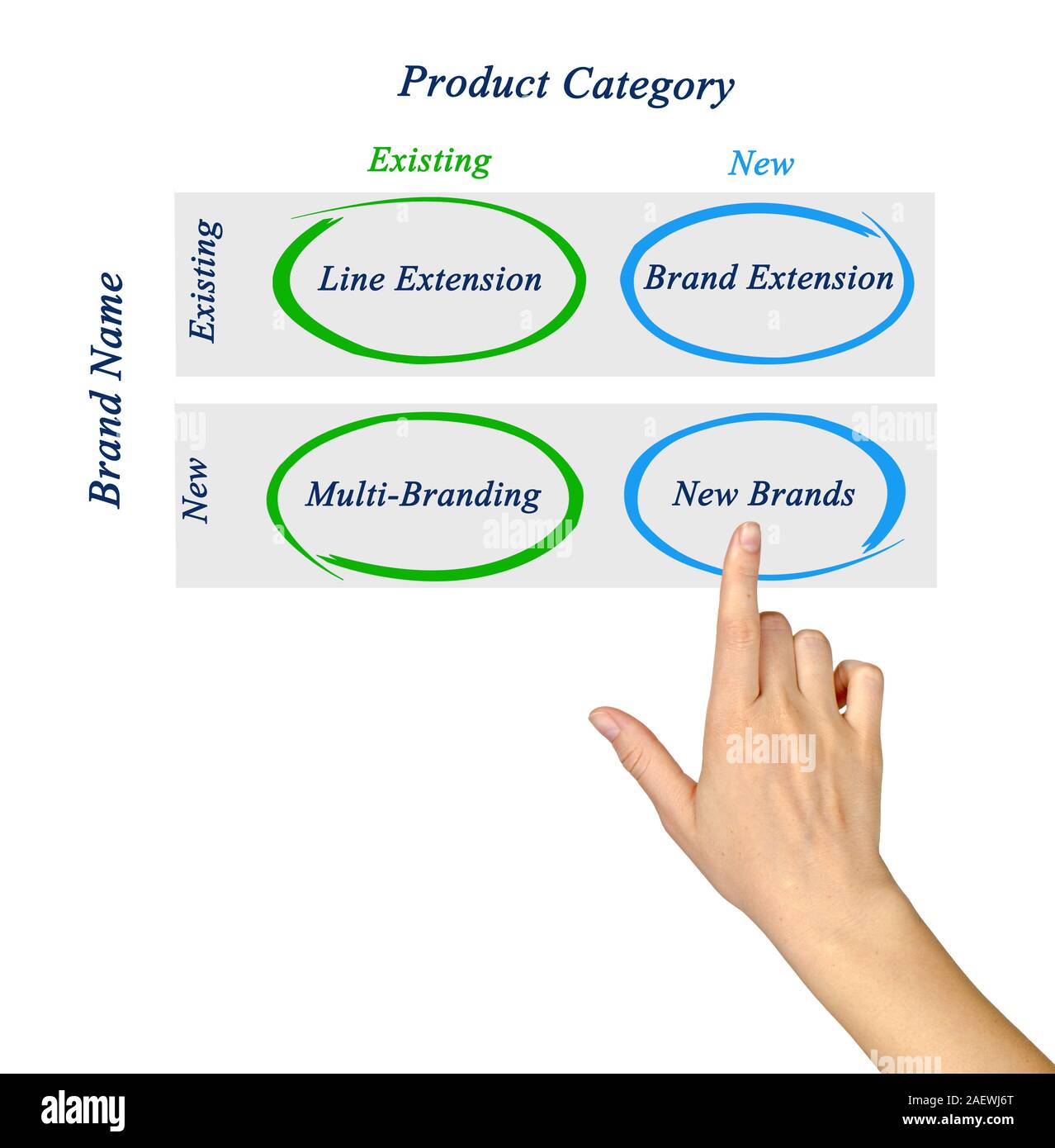 Diagram of marketing Stock Photo - Alamy