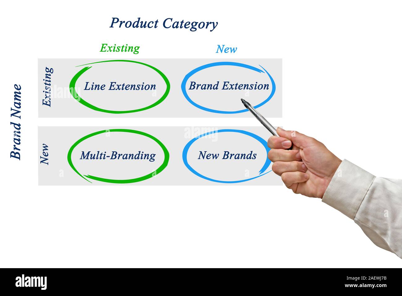 Diagram of marketing Stock Photo - Alamy