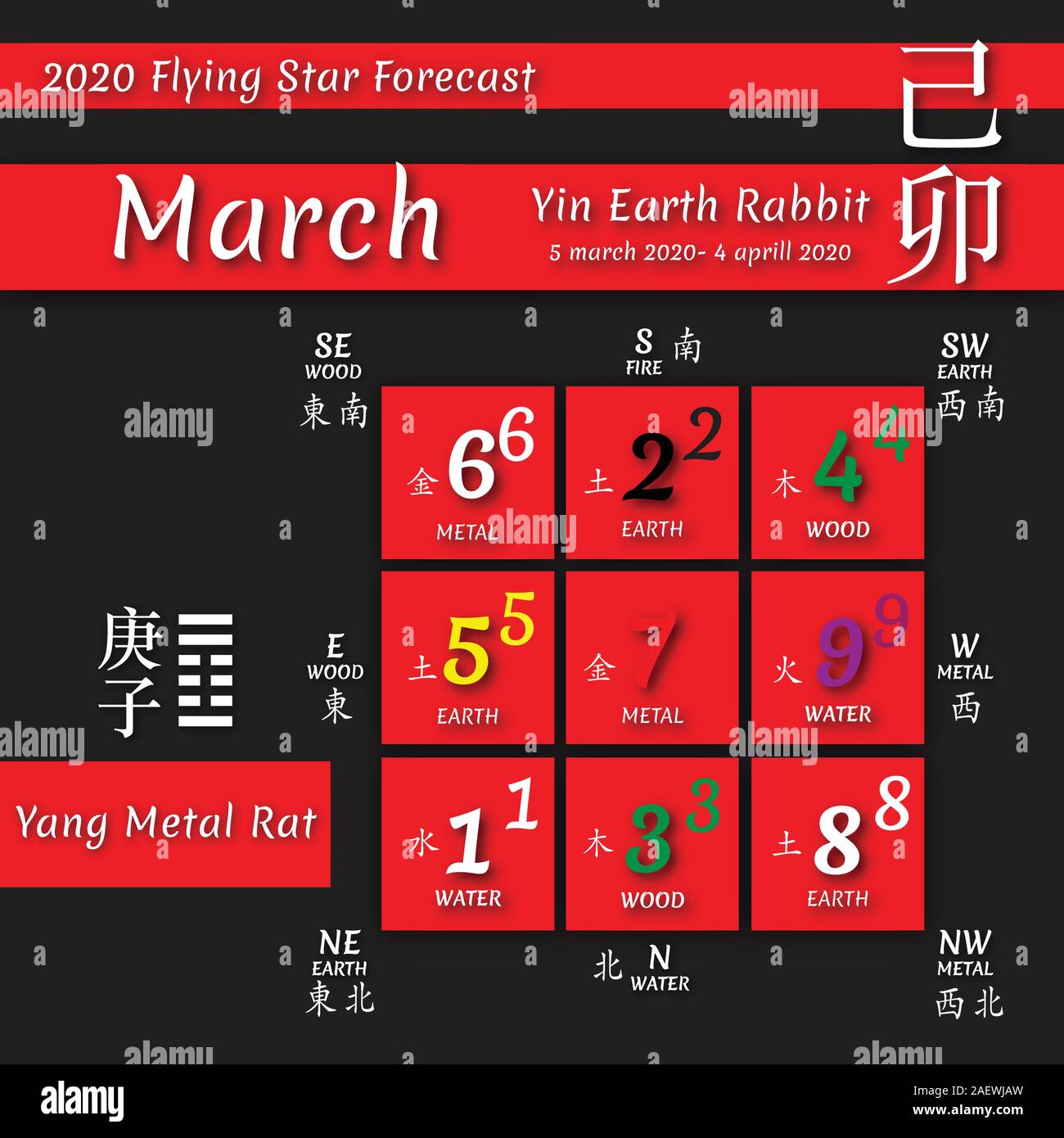 2020 year Feng Shui Metal Year calendar by month Stock Vector Image ...