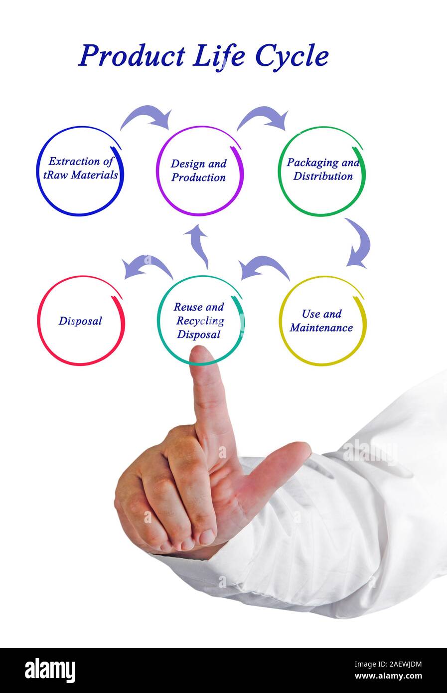 product life cycle Stock Photo - Alamy