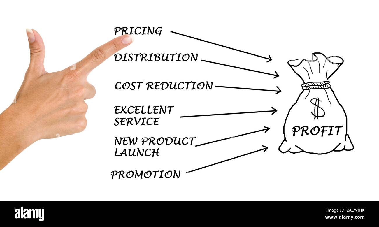 How to achieve large profit Stock Photo - Alamy