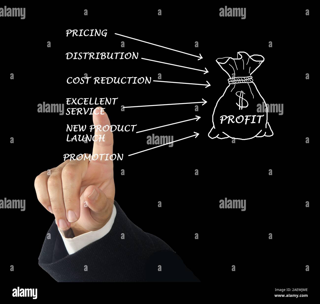 How to achieve large profit Stock Photo - Alamy