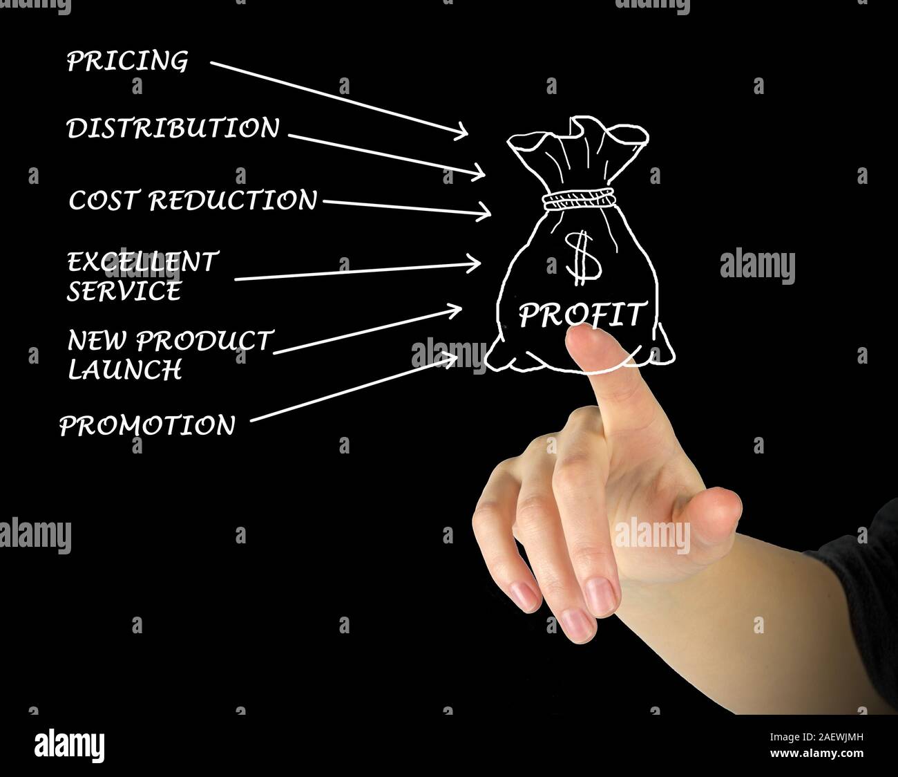 How to achieve large profit Stock Photo - Alamy