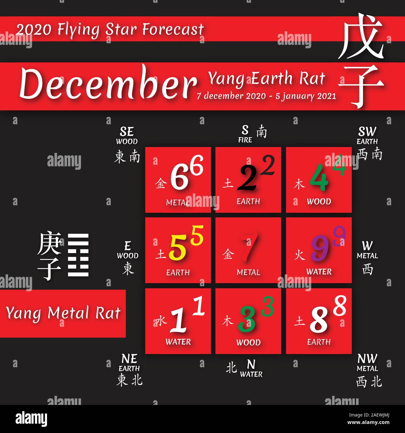 2020 year Feng Shui Metal Year calendar by month Stock Vector Image ...