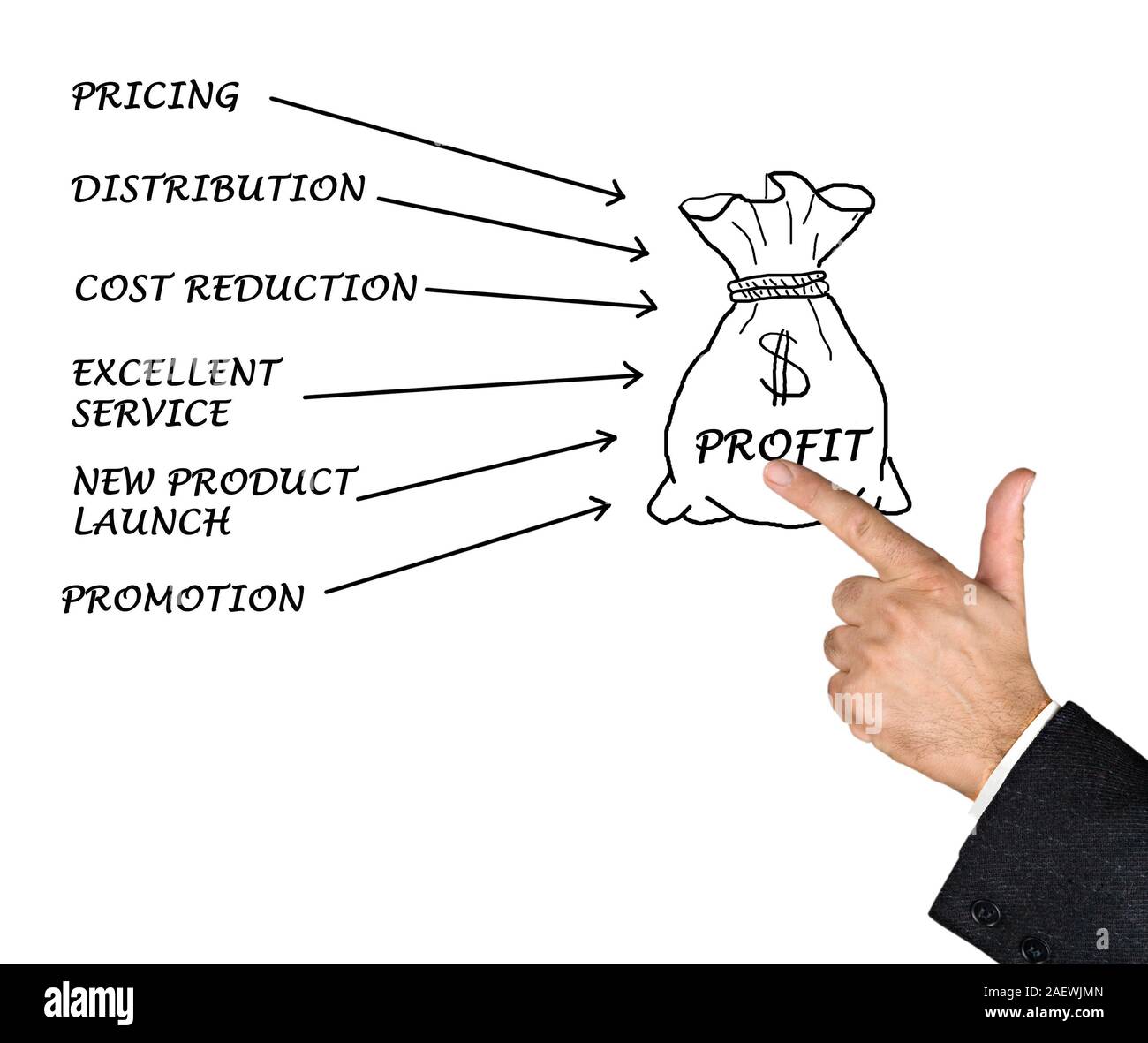 How to achieve large profit Stock Photo - Alamy