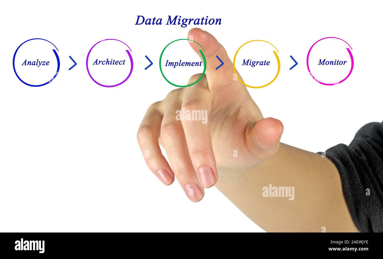 Diagram of project management Stock Photo - Alamy