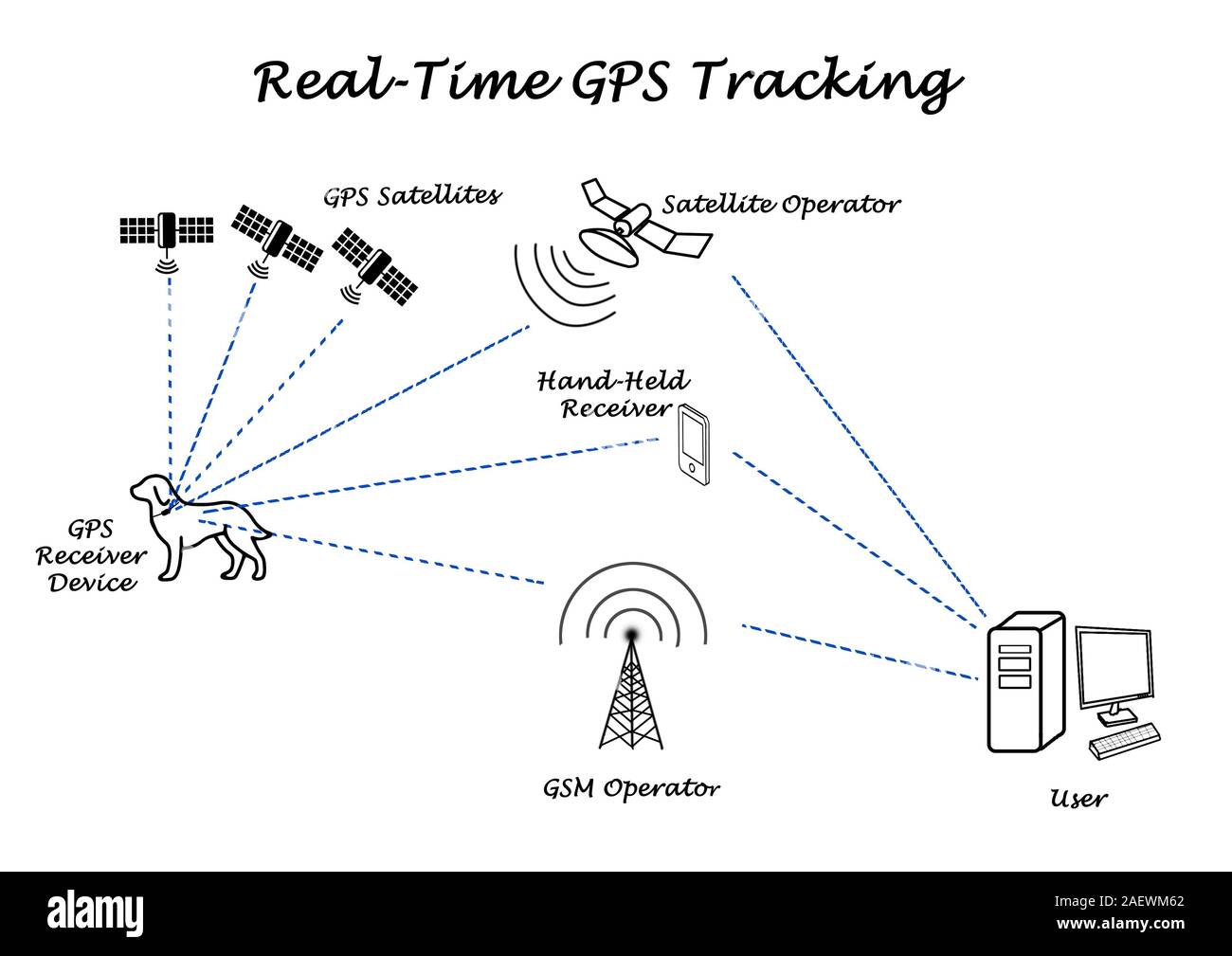 Real Time Gps Tracking System Clearance | cityofclovis.org Real Time Gps Tracking System Clearance | cityofclovis.org