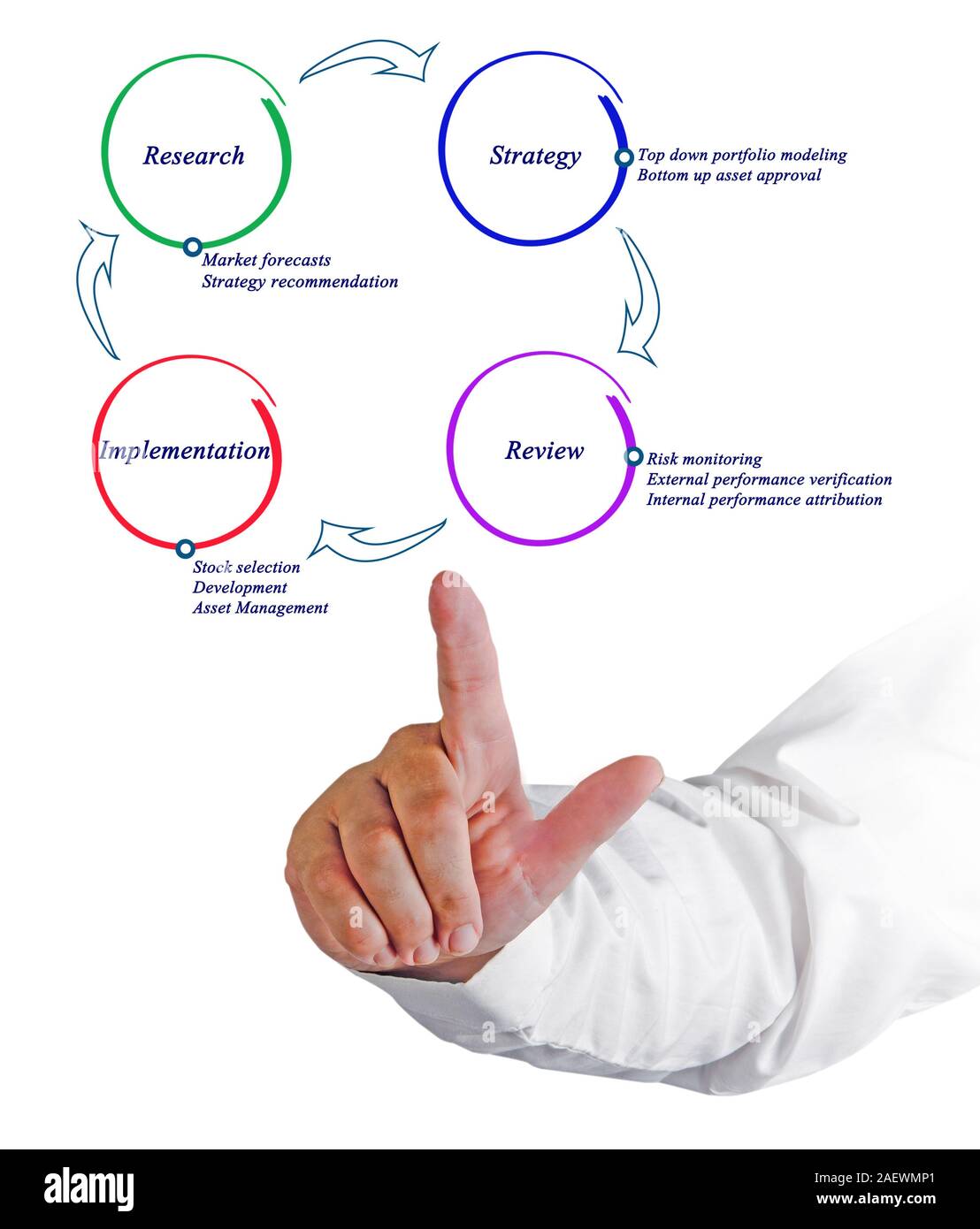 Stock market investment portfolio Cut Out Stock Images & Pictures - Alamy