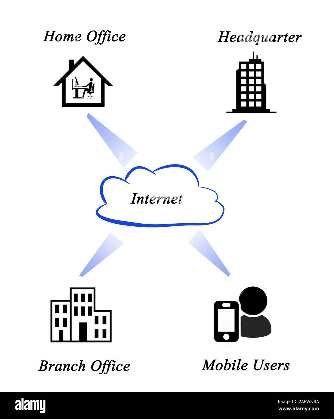 Diagram of enterprise connections Stock Photo - Alamy