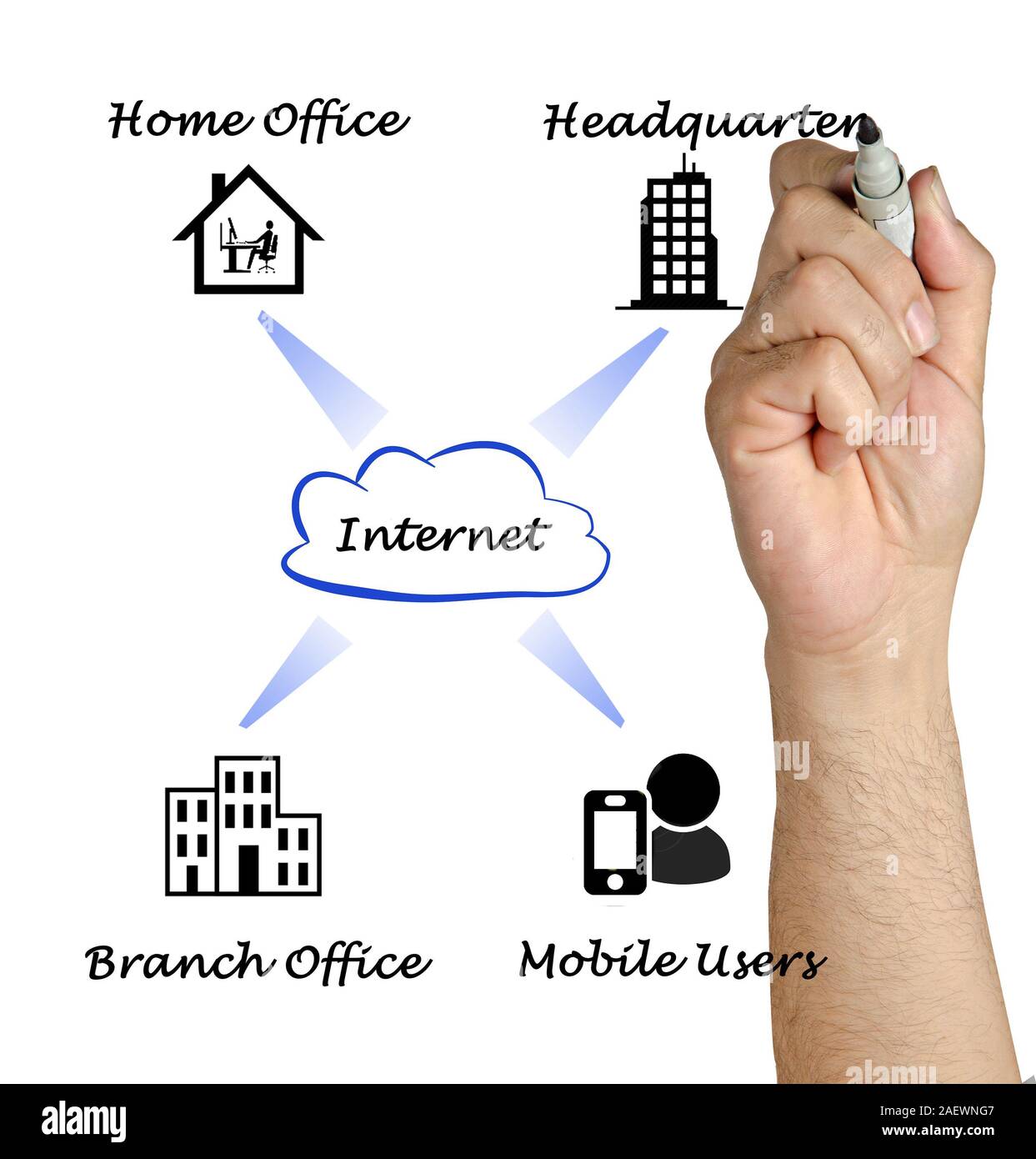 Diagram of enterprise connections Stock Photo - Alamy
