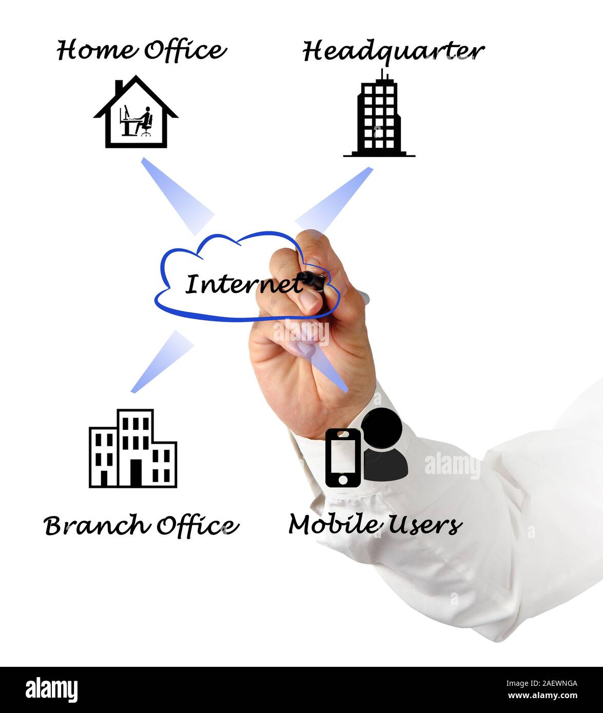 Diagram of enterprise connections Stock Photo - Alamy