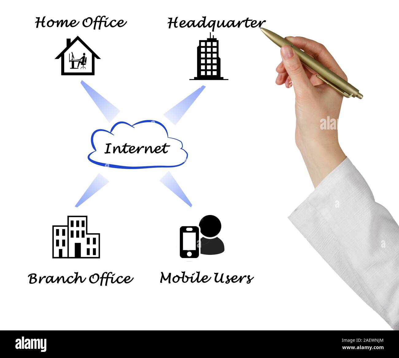 Diagram of enterprise connections Stock Photo - Alamy
