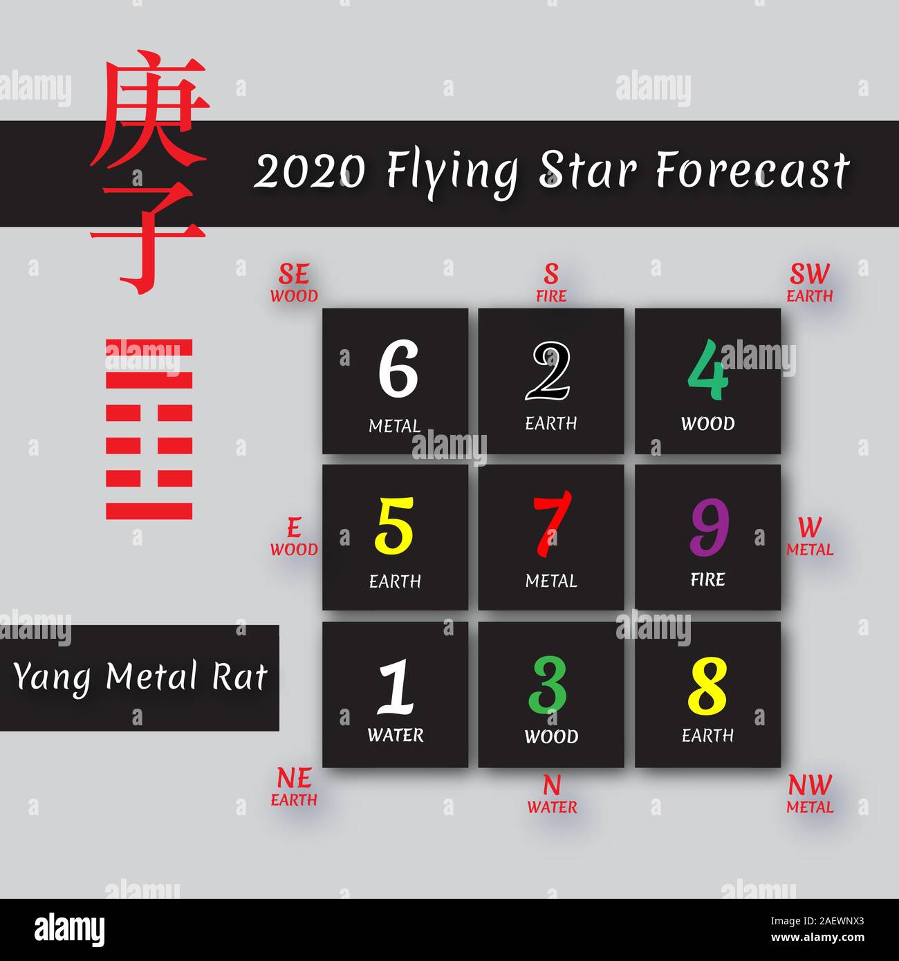 Shu yang Stock Vector Images - Alamy