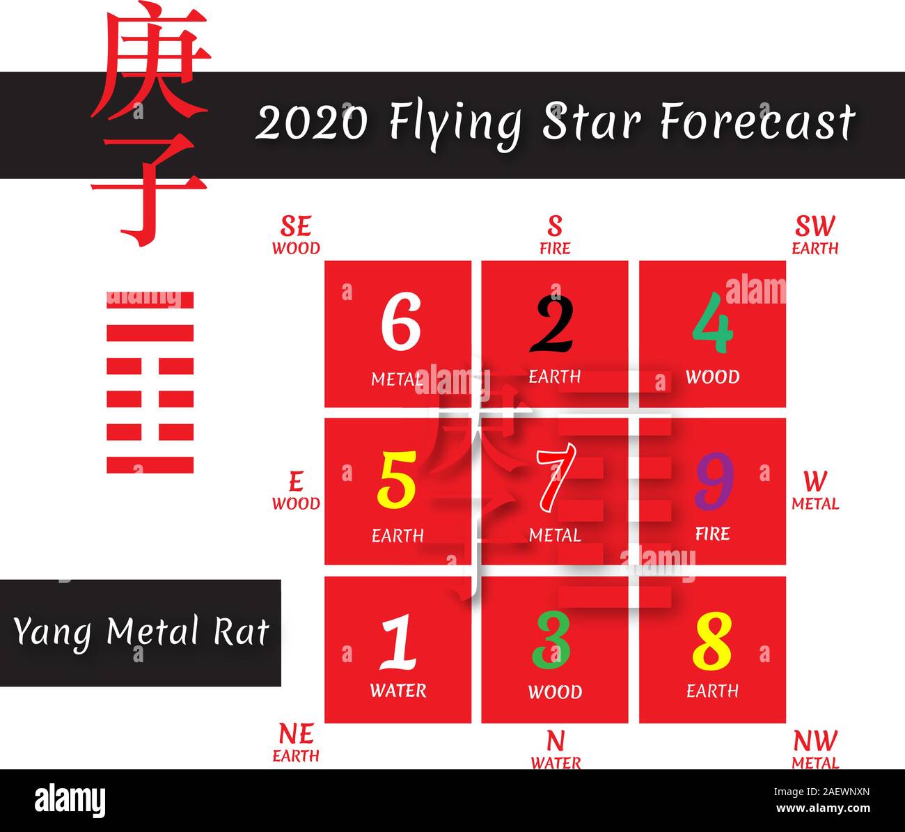 Chinese hieroglyphs numbers. Translation of characters-numbers. Lo shu ...
