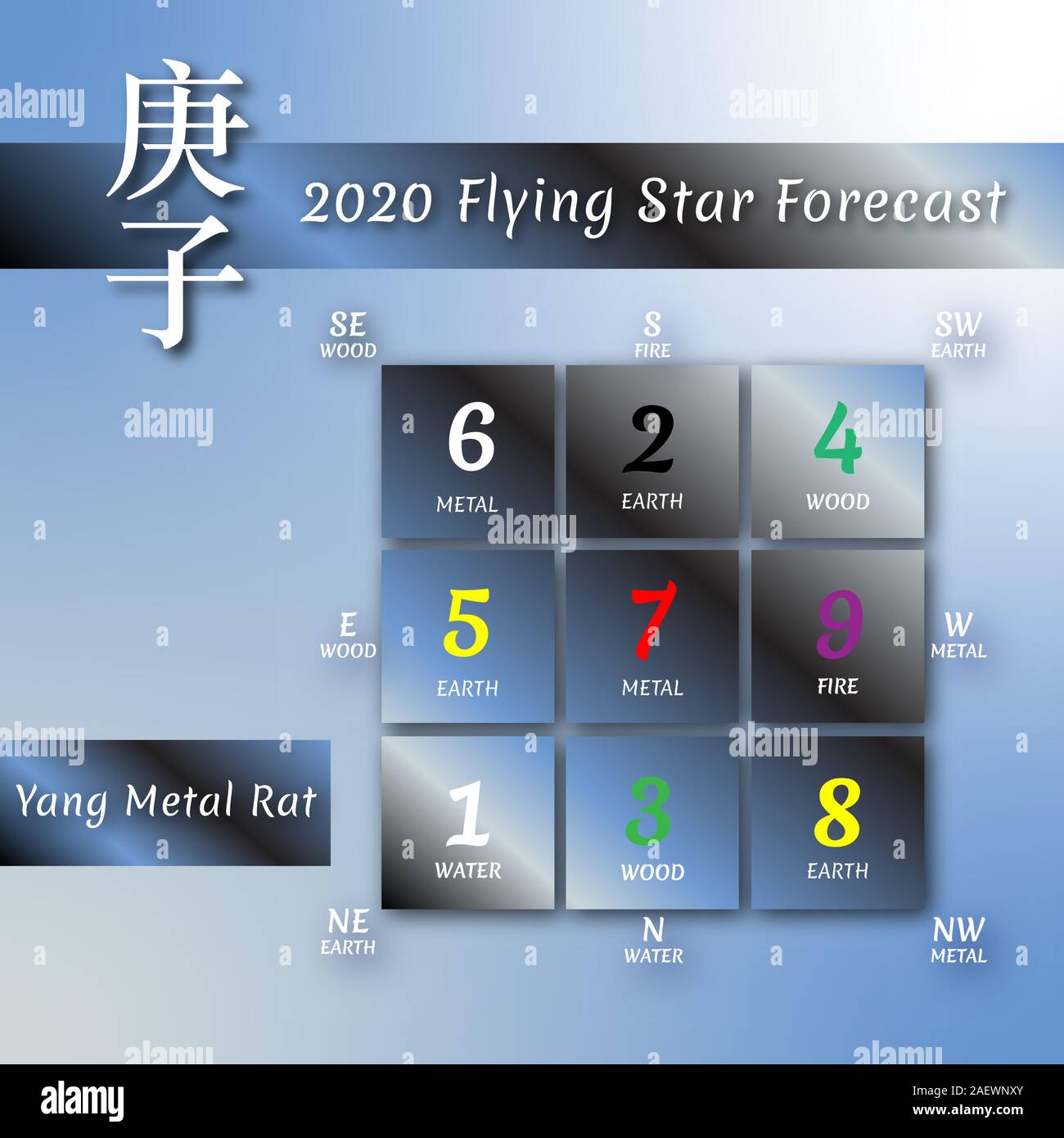 Chinese hieroglyphs numbers. Translation of characters-numbers. Lo shu ...