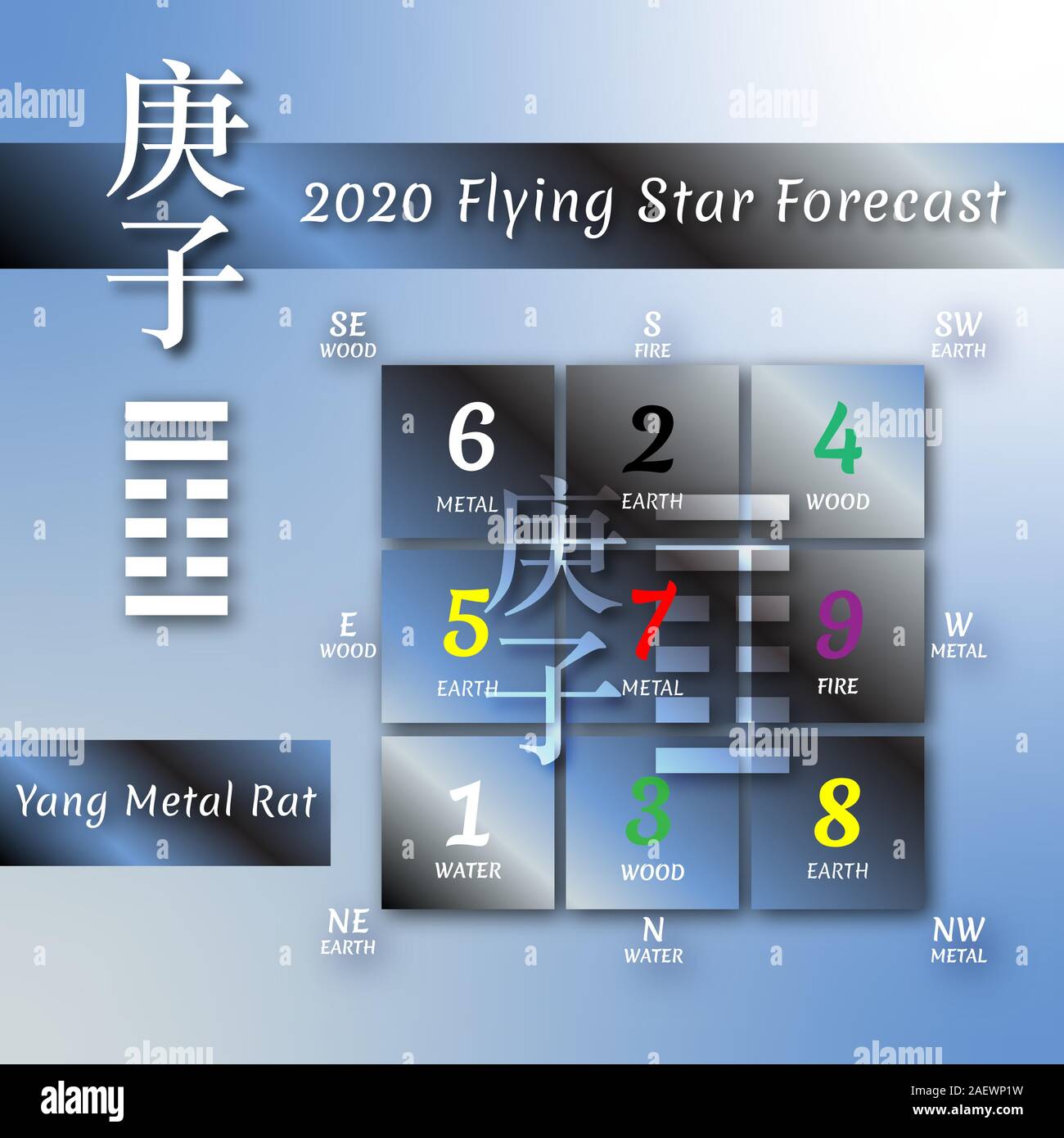 Chinese hieroglyphs numbers. Translation of characters-numbers. Lo shu ...