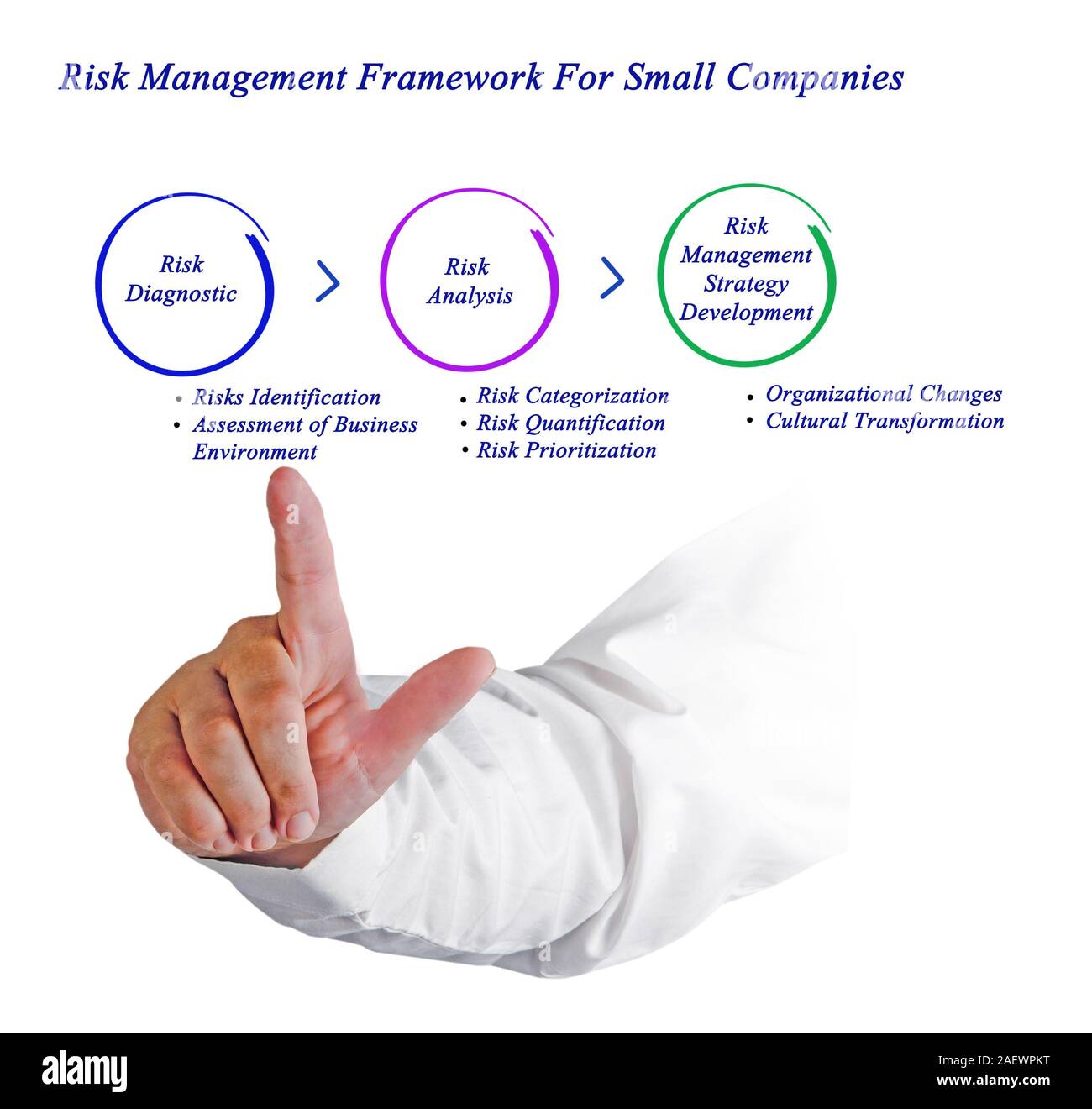 Risk quantification Cut Out Stock Images & Pictures - Alamy
