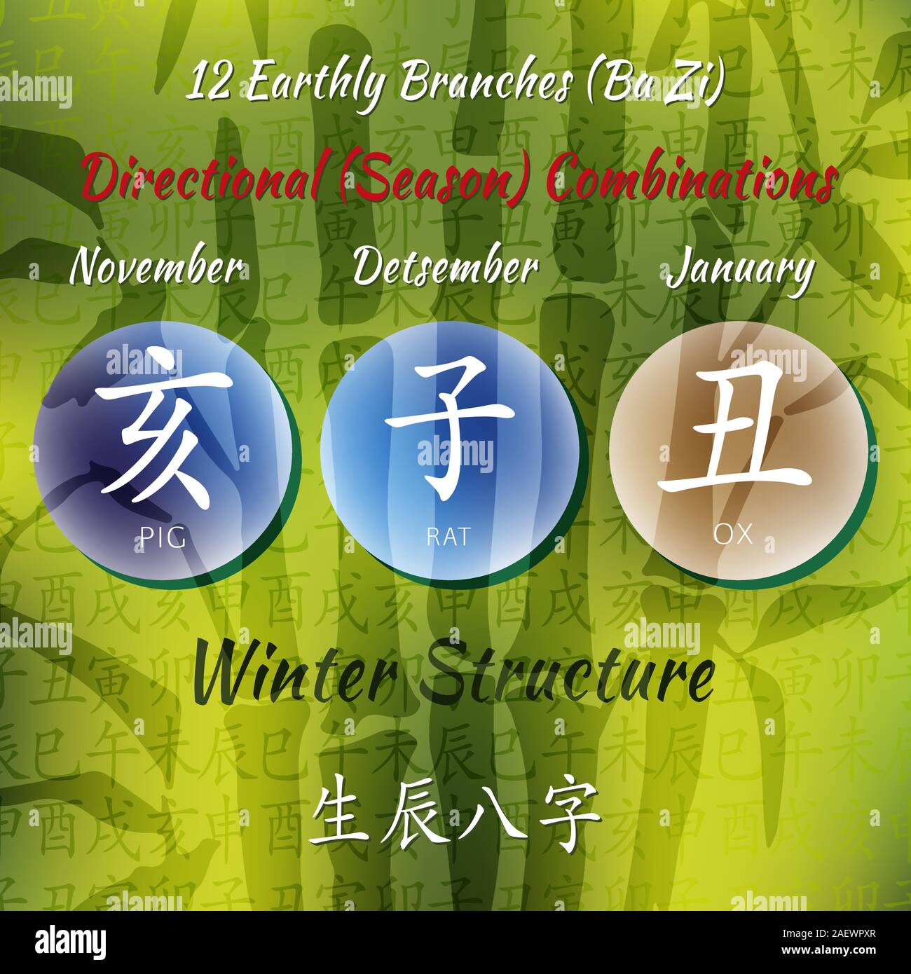 Chinese feng shui horoscope letters. Ba zi Combinations. Translation of ...