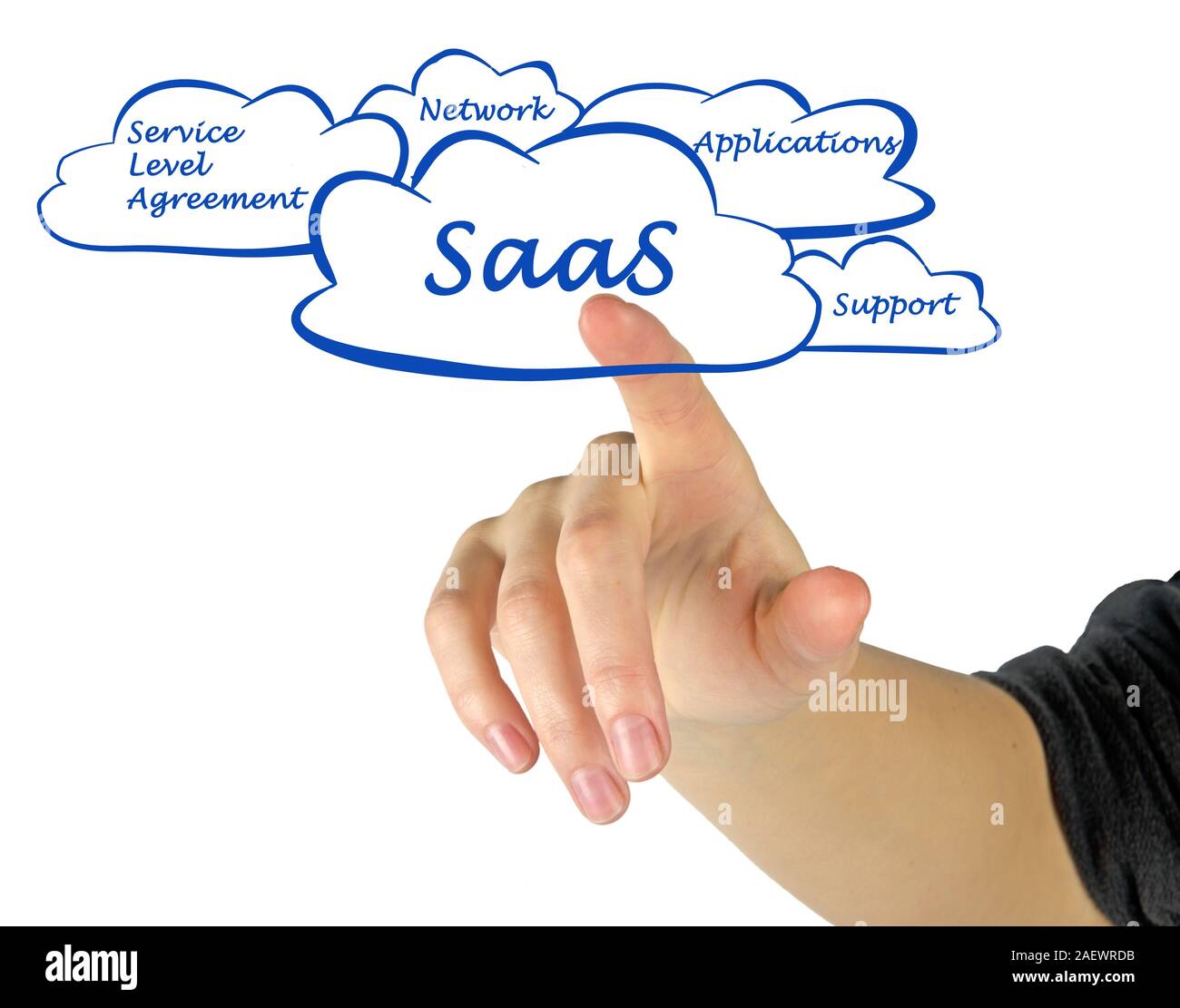 SAAS diagram Stock Photo - Alamy