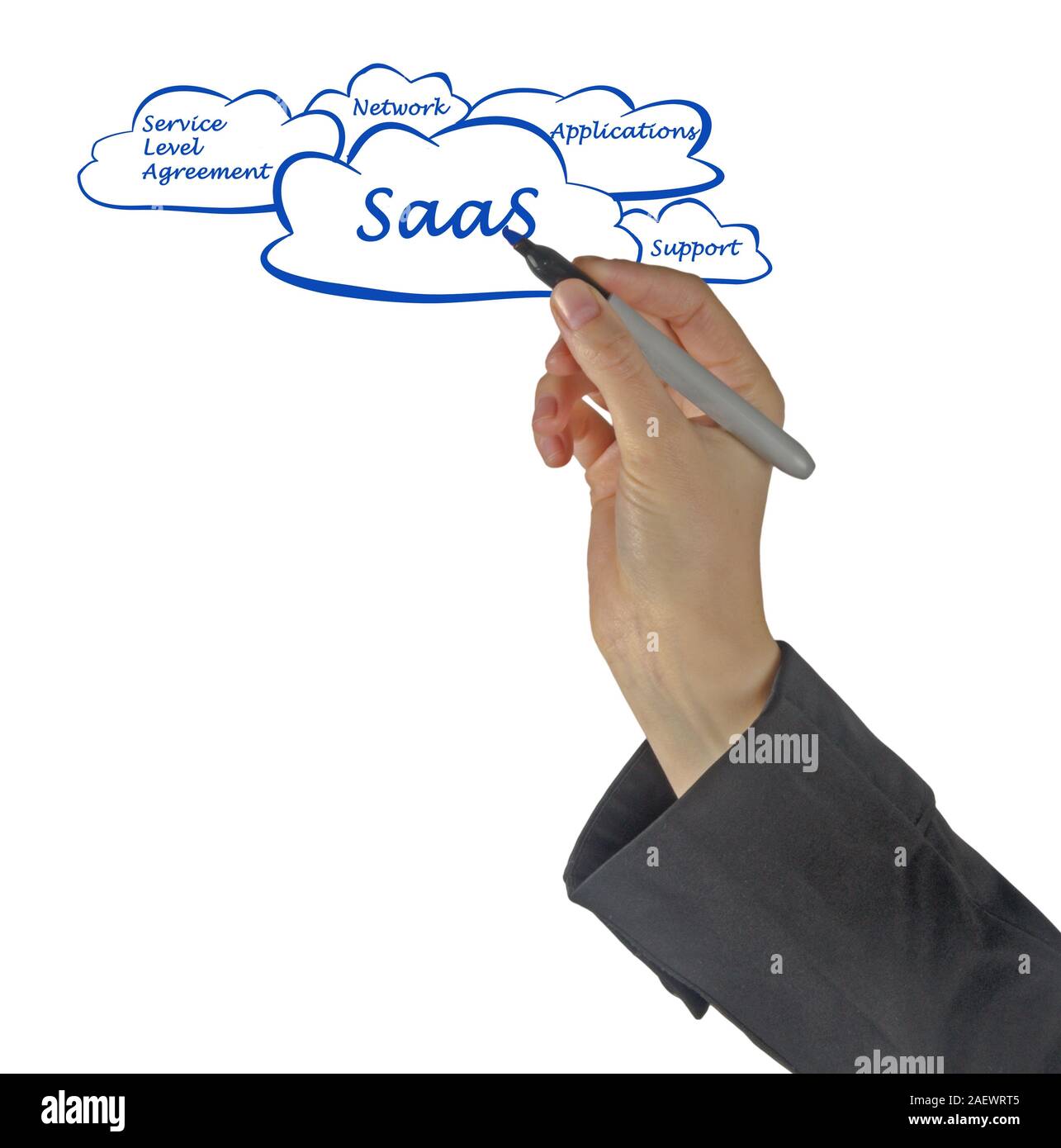 Saas application hi-res stock photography and images - Alamy
