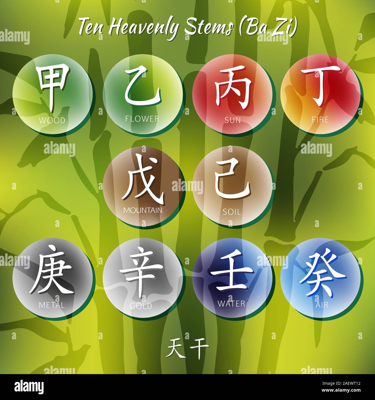 Symbol from chinese hieroglyphs. Translation of 10 zodiac stems, feng ...