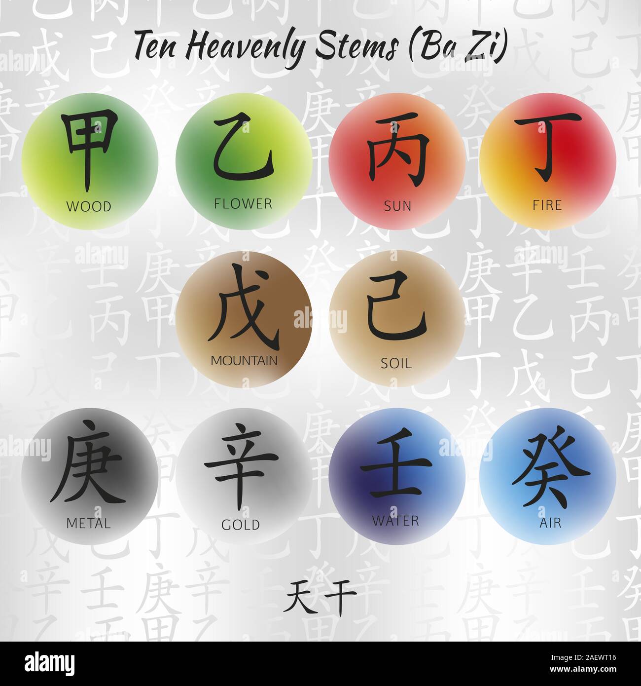 Symbol from chinese hieroglyphs. Translation of 10 zodiac stems, feng ...