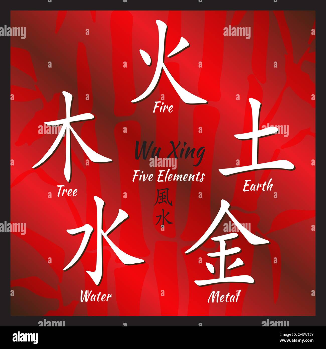Five Feng Shui Elements Set - Chinese Wu Xing symbols. Translation of ...