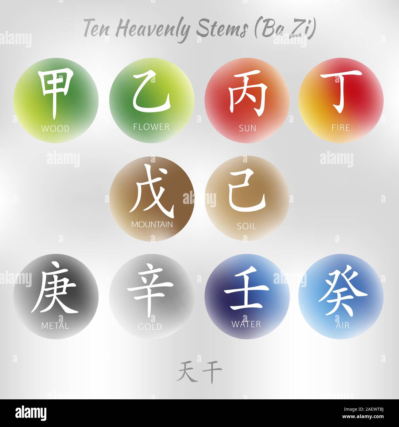 Set of symbols from chinese hieroglyphs. Translation of 10 zodiac ...