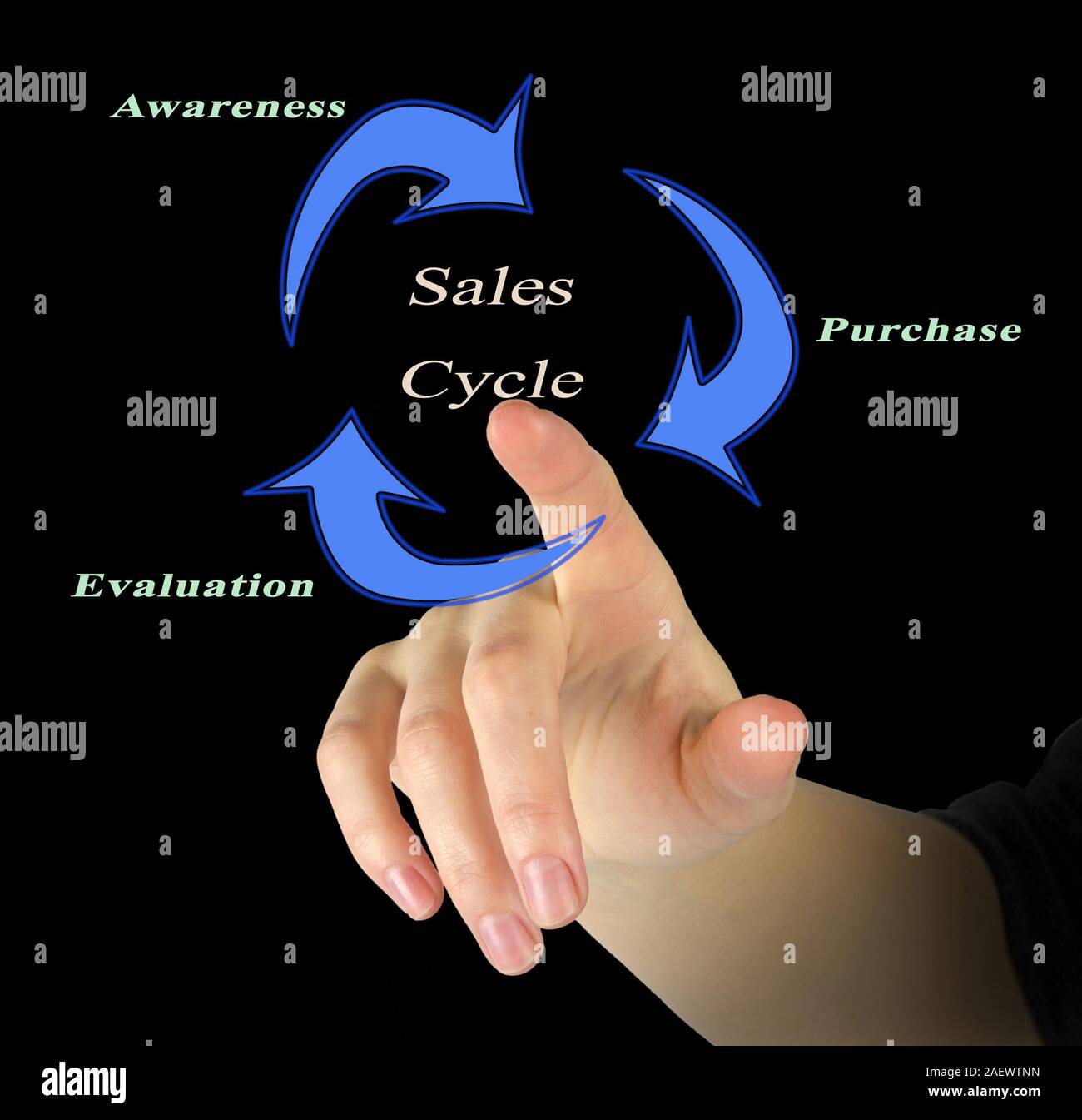 Video cycle hi-res stock photography and images - Alamy