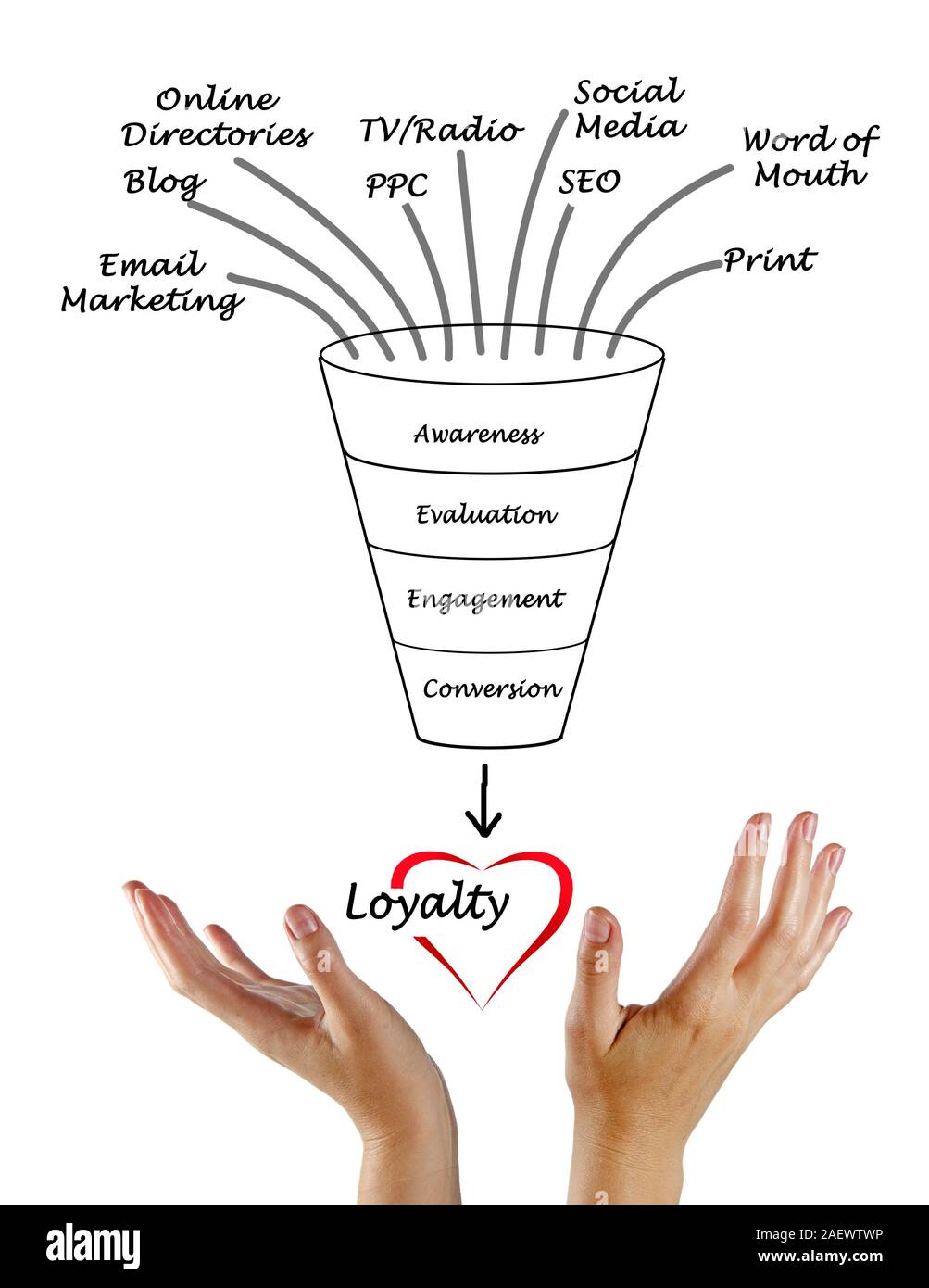 Word loyalty Cut Out Stock Images & Pictures - Alamy