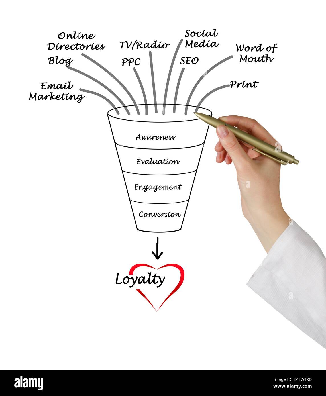 Word loyalty Cut Out Stock Images & Pictures - Alamy