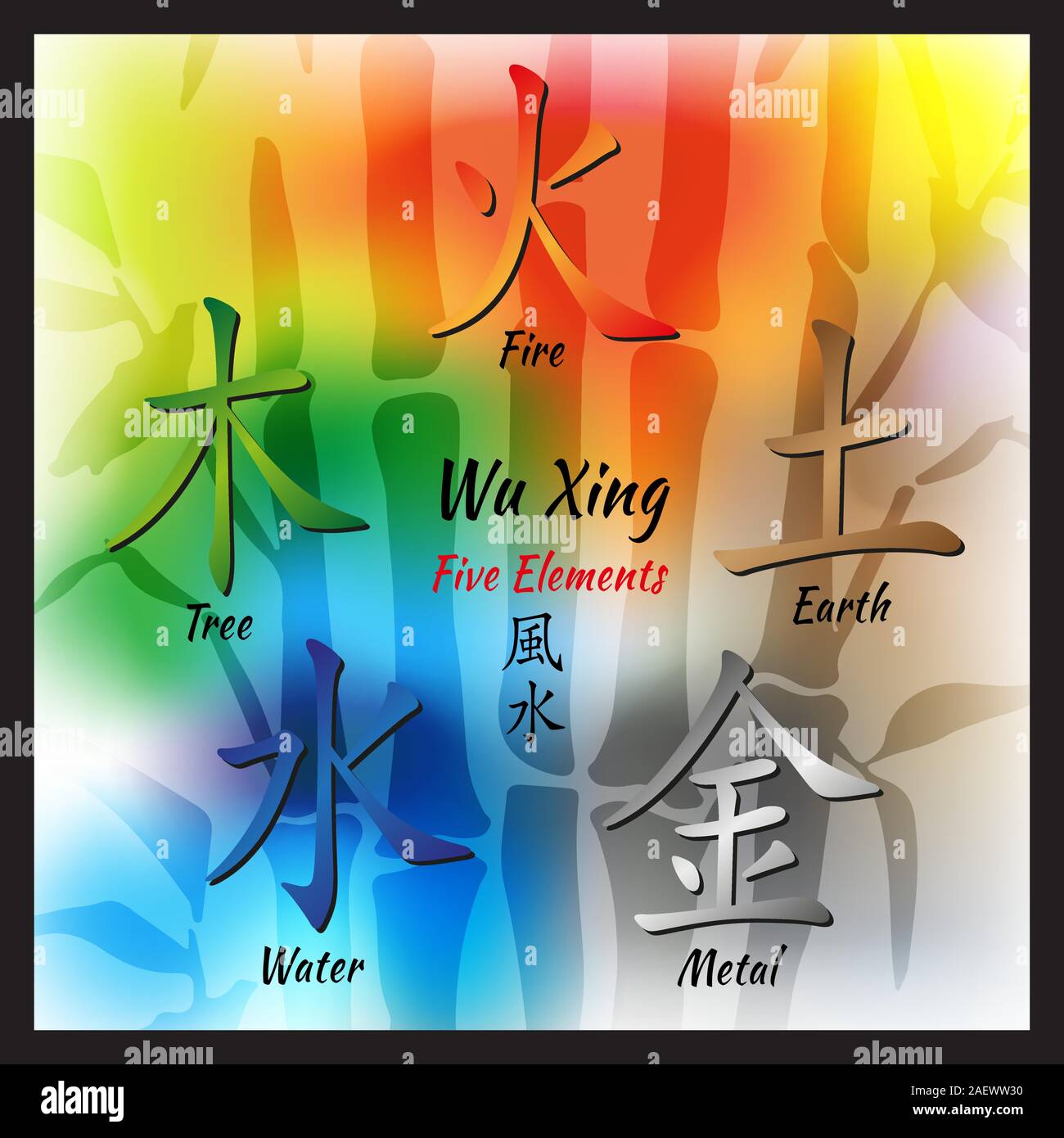 Five Feng Shui Elements Set - Chinese Wu Xing symbols. Translation of ...