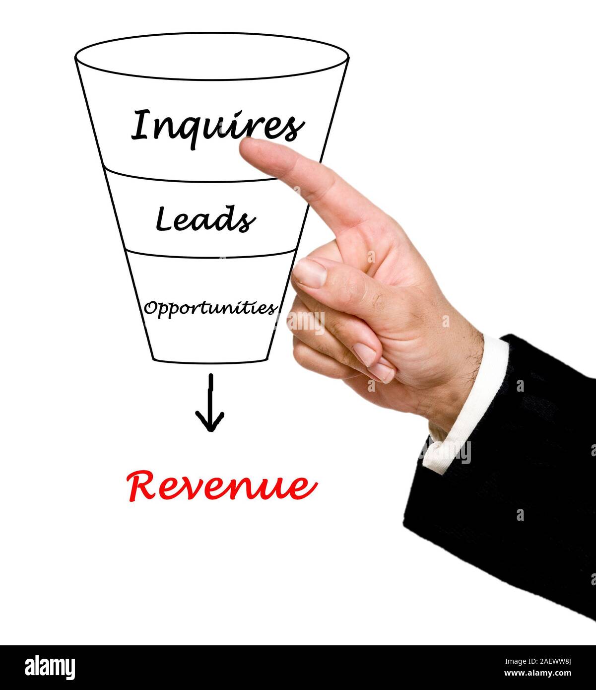 Lead funnel Cut Out Stock Images & Pictures - Alamy