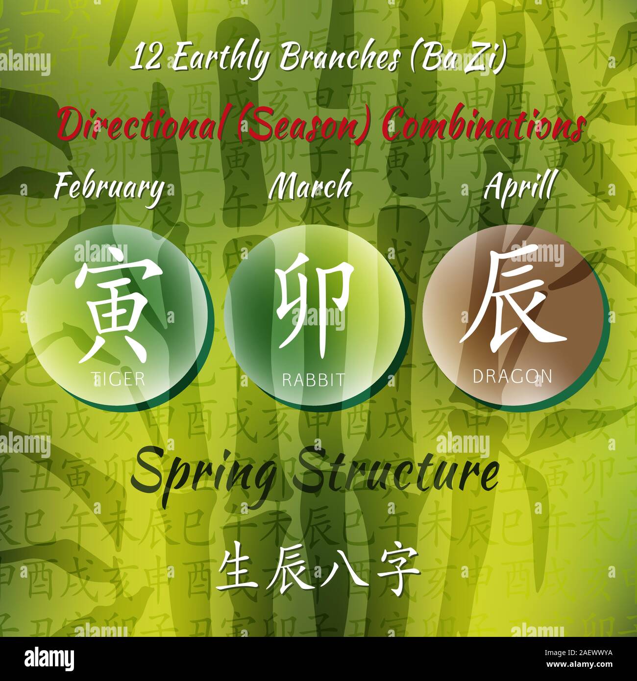 Chinese feng shui horoscope letters. Ba zi Combinations. Translation of ...