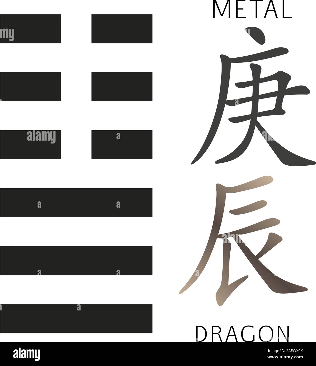 Symbol of i ching hexagram from chinese hieroglyphs. Translation of 12 ...