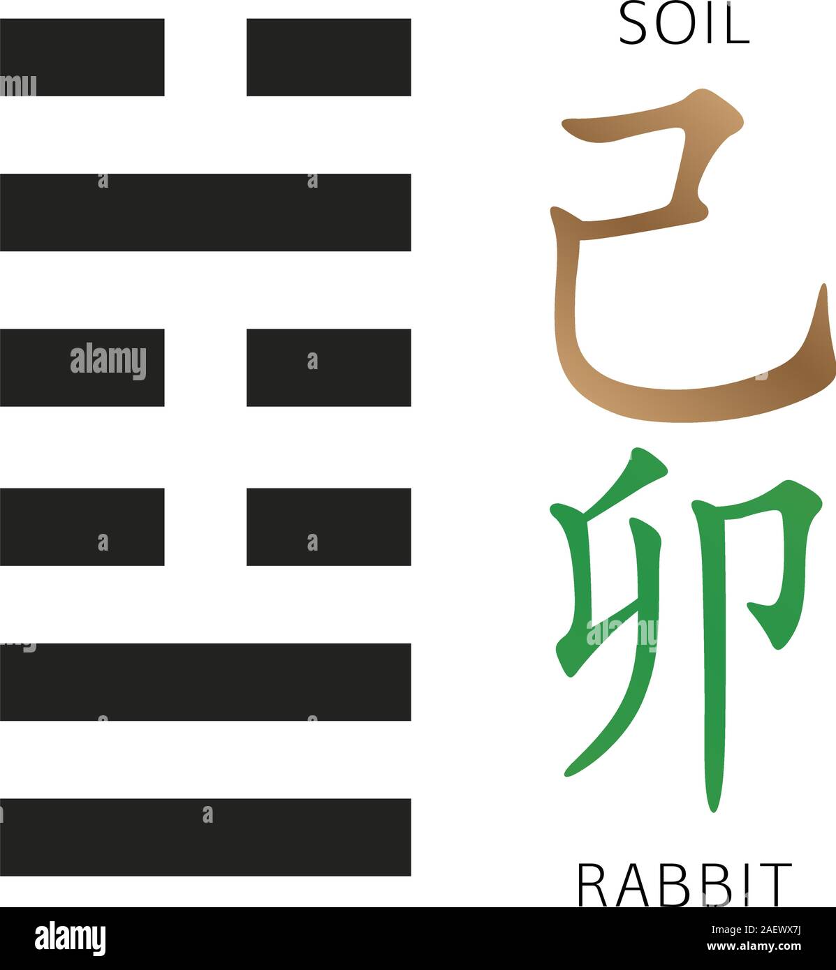 Symbol of i ching hexagram from chinese hieroglyphs. Translation of 12 ...