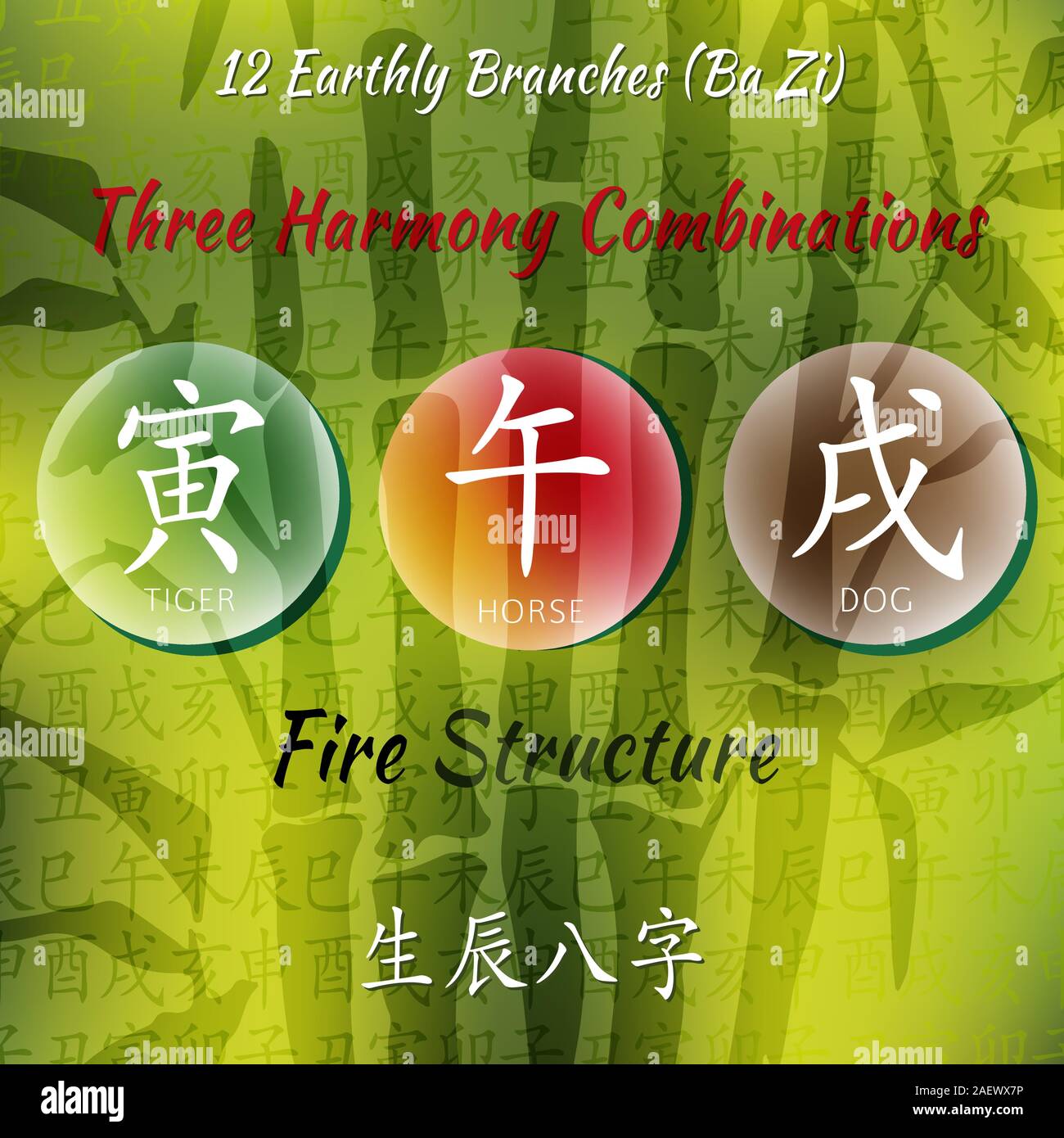 Chinese feng shui horoscope letters. Ba zi Combinations. Translation of ...