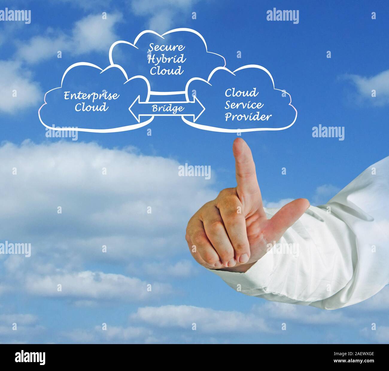 Diagram of Secure Hybrid Cloud Stock Photo - Alamy Diagram of Secure Hybrid Cloud Stock Photo - Alamy