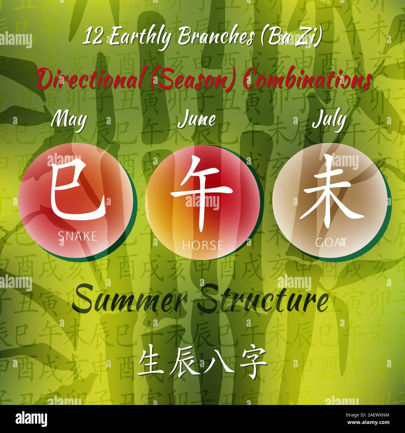 Chinese feng shui horoscope letters. Ba zi Combinations. Translation of ...